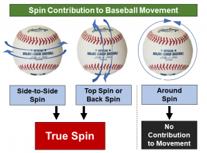 True-Spin-Diagram | 코치라운드